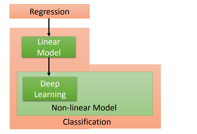 Datawhale-学用 AI,从此开始