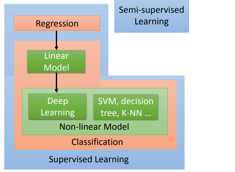 Datawhale-学用 AI,从此开始