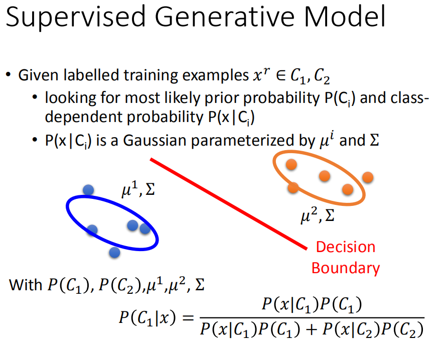 8.1-半监督学习_semi-supervised learning-CSDN博客